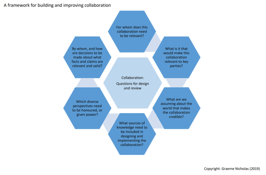 Framework for Building and Improving Collaboration - Our Land & Water ...