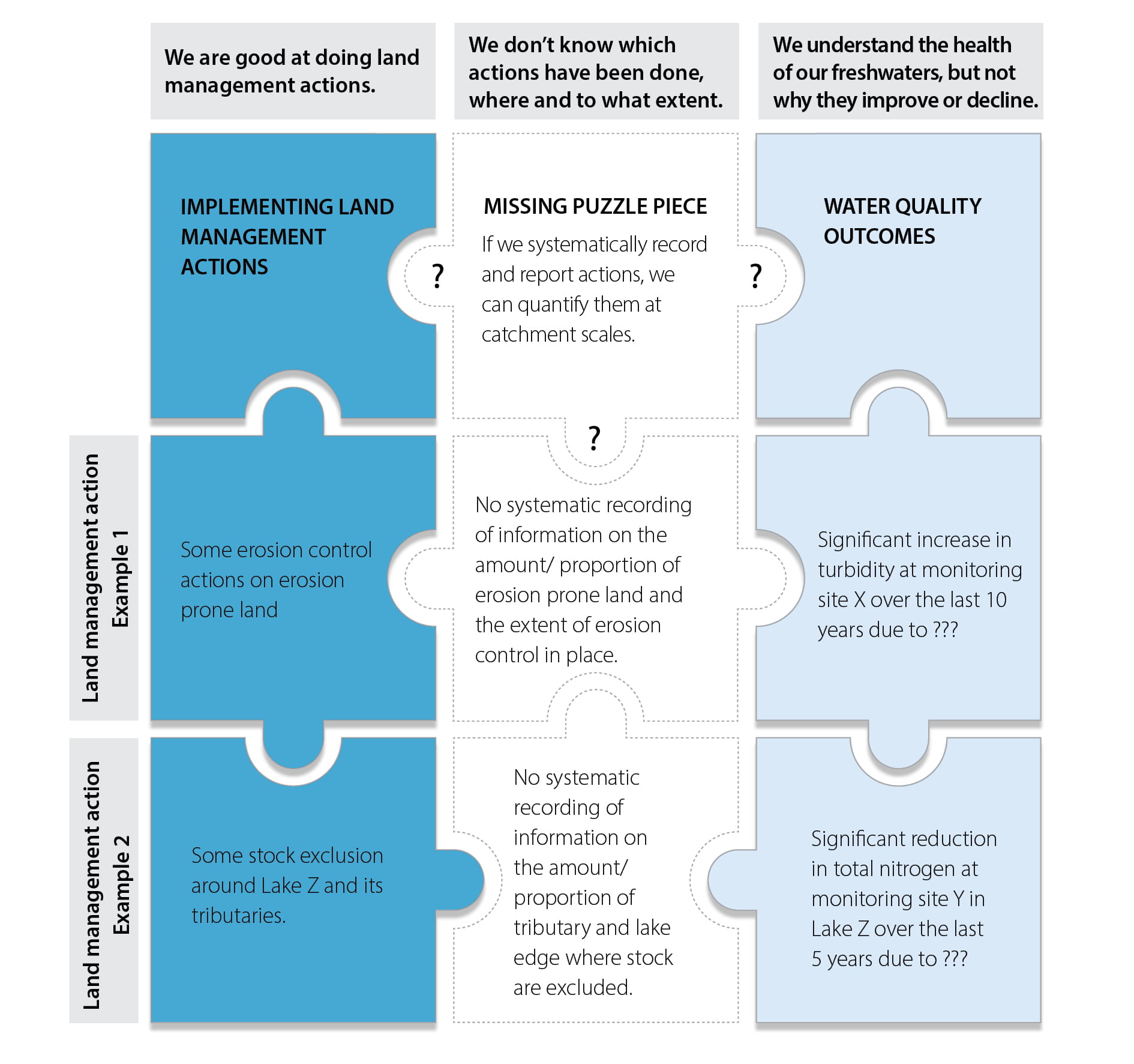 Solving One Piece of the Freshwater Restoration Puzzle at a Time - Our ...