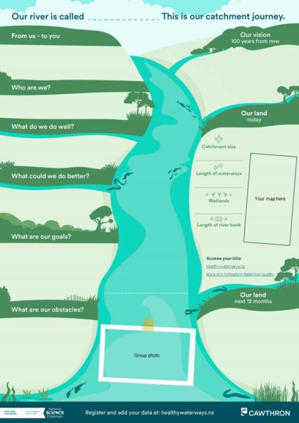 Catchment Journey Template - Our Land & Water - Toitū te Whenua, Toiora ...