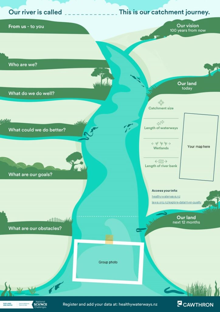 Catchment Journey Template - Our Land & Water - Toitū te Whenua, Toiora ...
